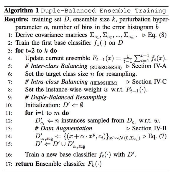 【简读】Towards Inter-class and Intra-class Imbalance in Class-imbalanced Learning - 知乎