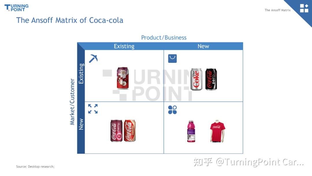 干货工具 | The Ansoff Matrix - 知乎