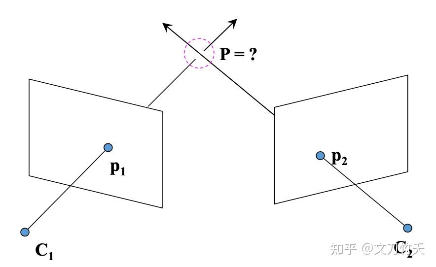 双目视觉之立体校正的过程是什么？ 知乎 