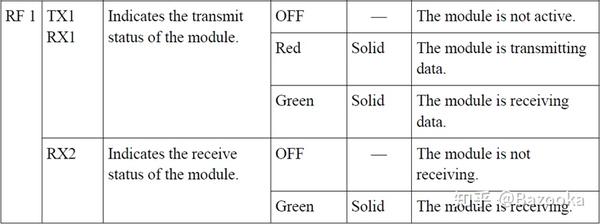 基于GNURadio的USRP开发教程（2）：深入认识USRP设备 - 知乎