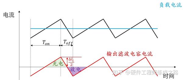 手撕Buck！Buck公式推导过程 - 知乎