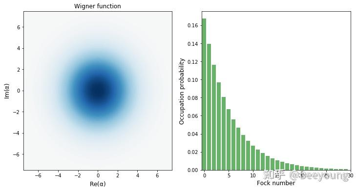 量子传感和测量七：密度矩阵 - 知乎