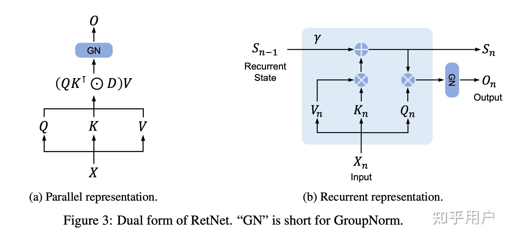 微软联合清华推出 RetNet，能否取代 Transformer？ - 知乎