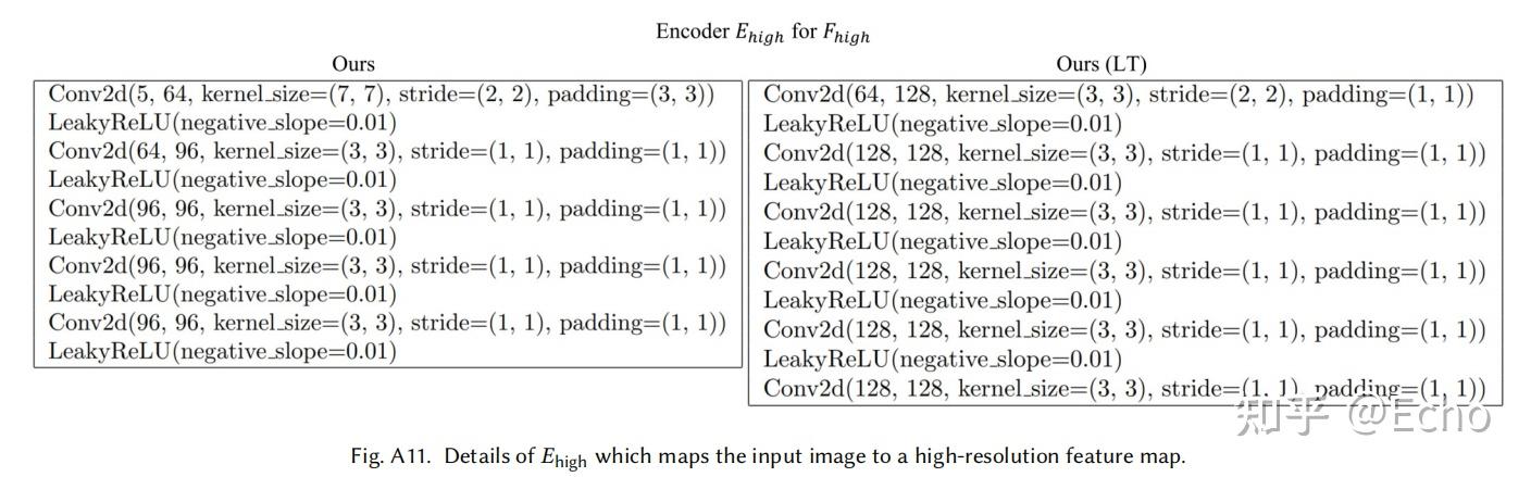Real-Time Radiance Fields for Single-Image Portrait View Synthesis 论文精读 - 知乎