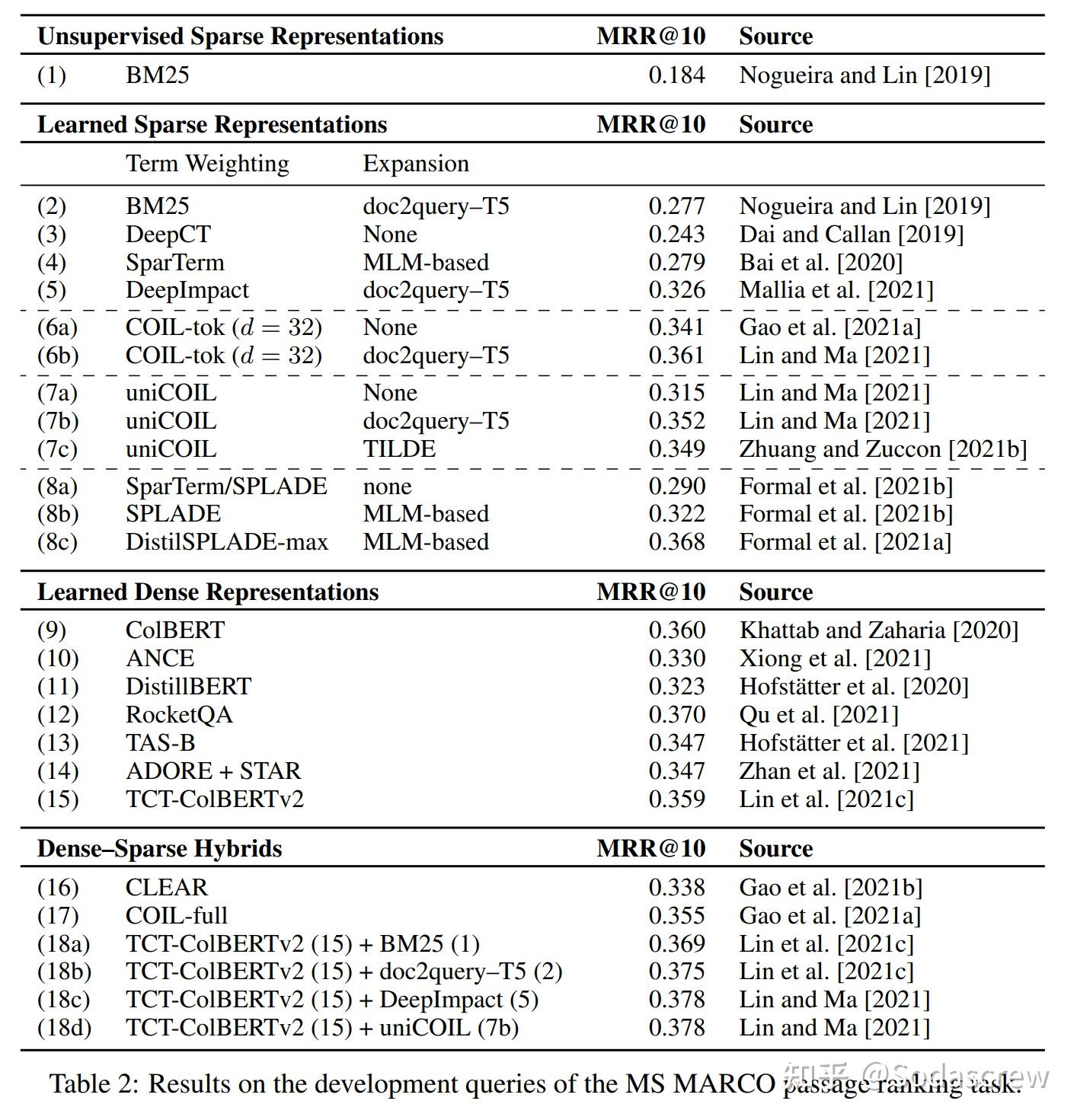 论文阅读|A Proposed Conceptual Framework for a Representational Approach to Information Retrieval - 知乎