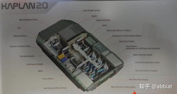 土耳其下一代步兵战车： 凯普蓝20 （KAPLAN-20） - 知乎