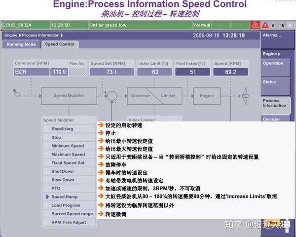 船舶电喷主机 MAN ME-C MOP控制操作 - 知乎