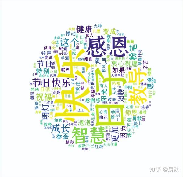 【教师节感恩】用Python制作感恩词语的词云图 - 知乎