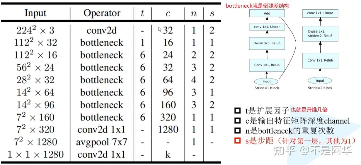 MobileNet系列论文，v1-v3 - 知乎