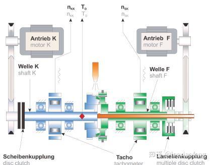 fzg齿轮疲劳试验试验机技术测试试验技术 - 知乎