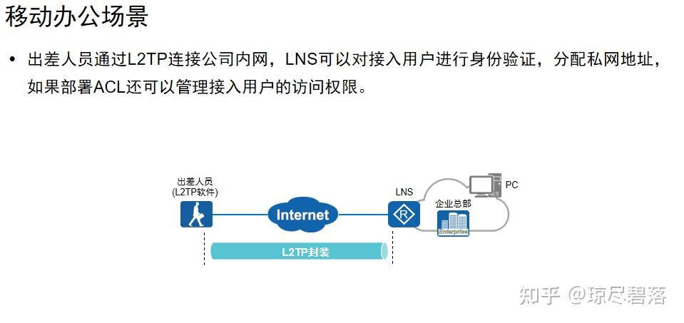 计算机网络-L2TP VPN基础概念与原理 - 知乎
