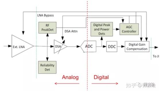 AGC/ALC 自动增益/电平控制 - 知乎