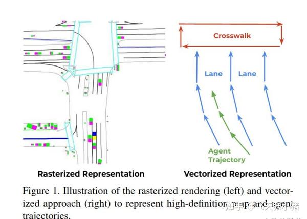 Motion Transformer with global intention localisation and local ...