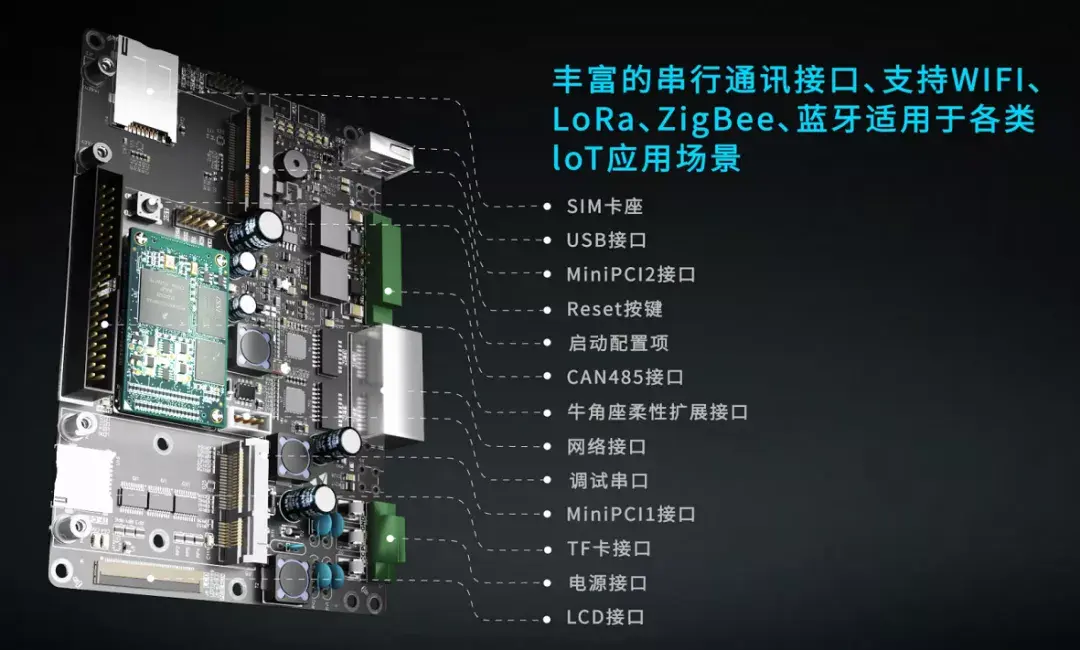 【历久弥新，震撼升级】ZLG推出Cortex-A7系列核心板LGA封装版本 - 知乎