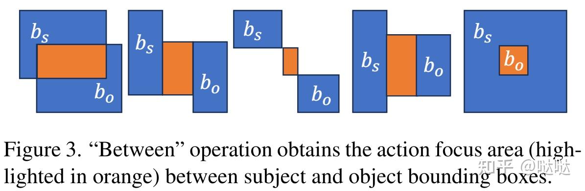 InteractDiffusion: Interaction Control in Text-to-Image Diffusion Models （CVPR 2024） - 知乎