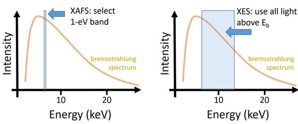 台式XAFS、XES分析系统的发展解析 - 知乎