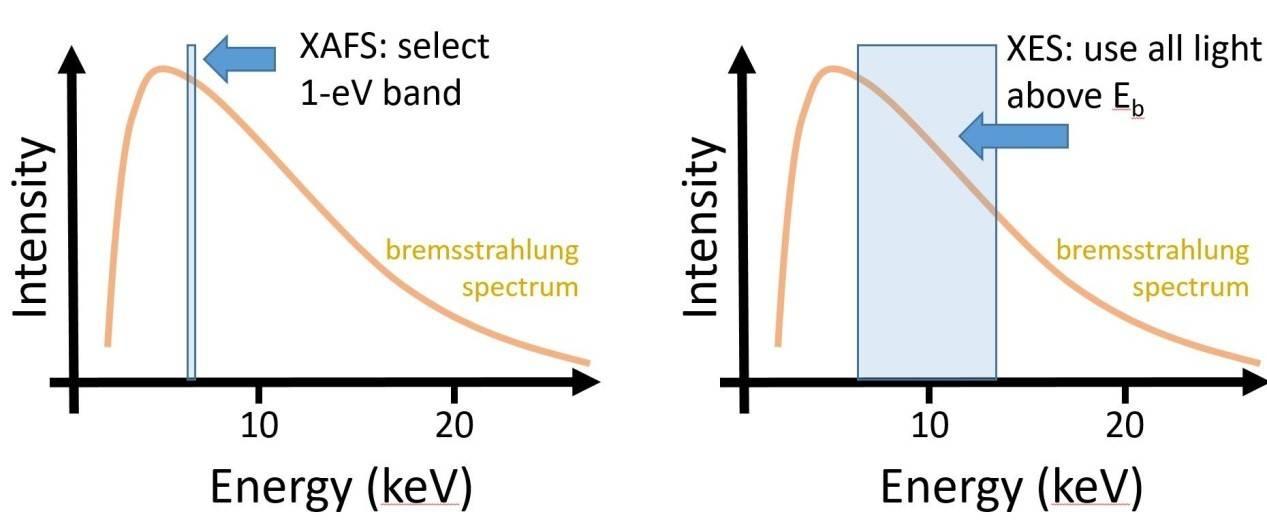 台式XAFS、XES分析系统的发展解析 - 知乎