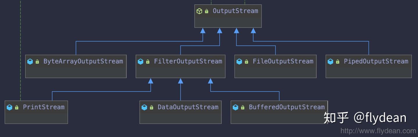 Java中IO和NIO的本质和区别 - 知乎