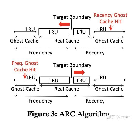 笔记：AC-Key Adaptive Caching for LSM-based Key-Value - 知乎