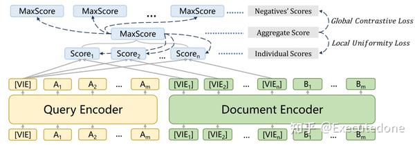 一文梳理DPR(Dense Passage Retrieval)的发展 - 知乎