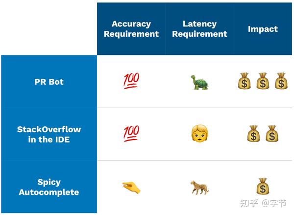 [必读] LLM 应用开发全栈指南 - 知乎