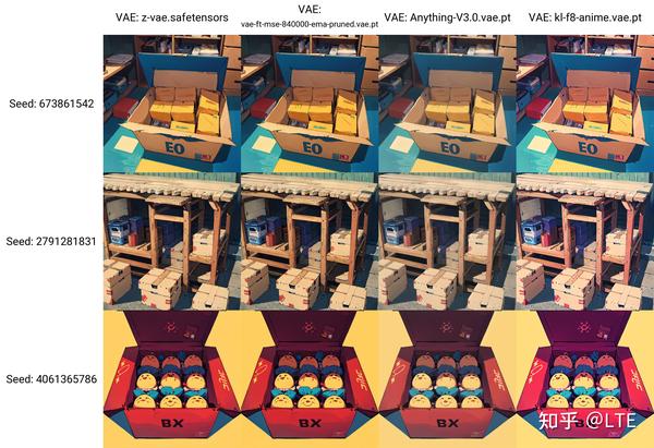 万字长篇！超全Stable Diffusion AI绘画参数及原理详解 - 知乎