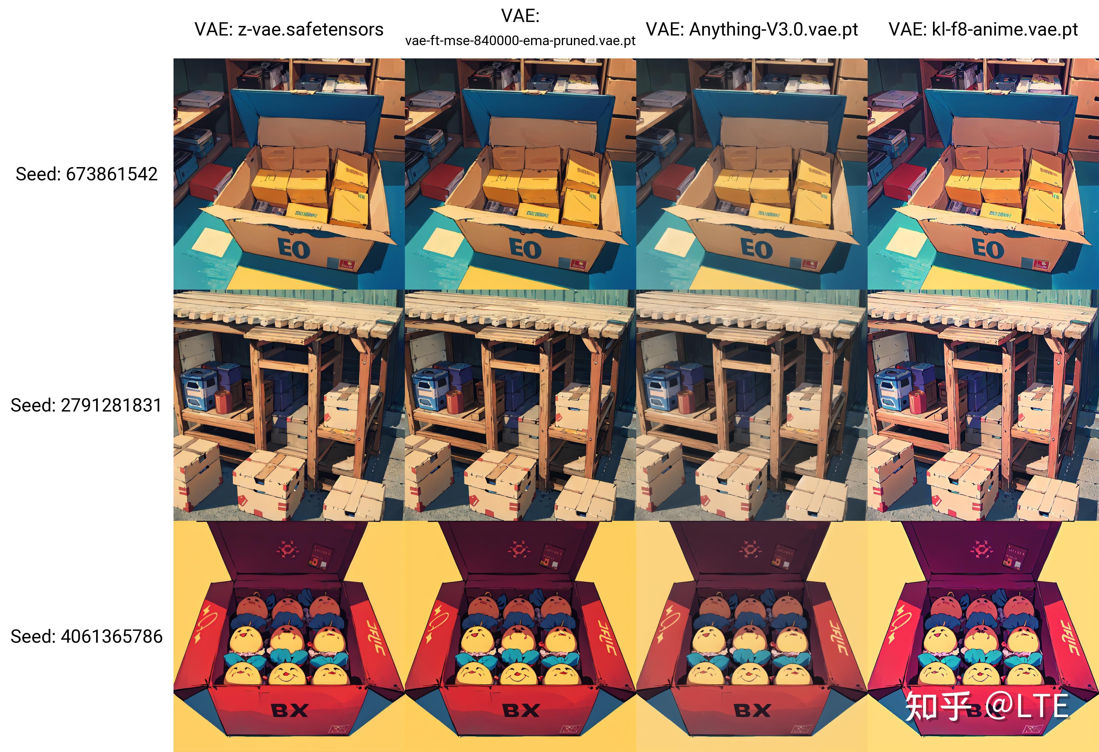 万字长篇！超全Stable Diffusion AI绘画参数及原理详解 - 知乎