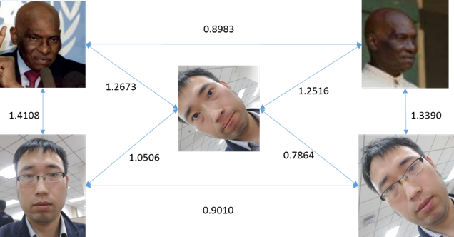 如何应用MTCNN和FaceNet模型实现人脸检测及识别 - 知乎