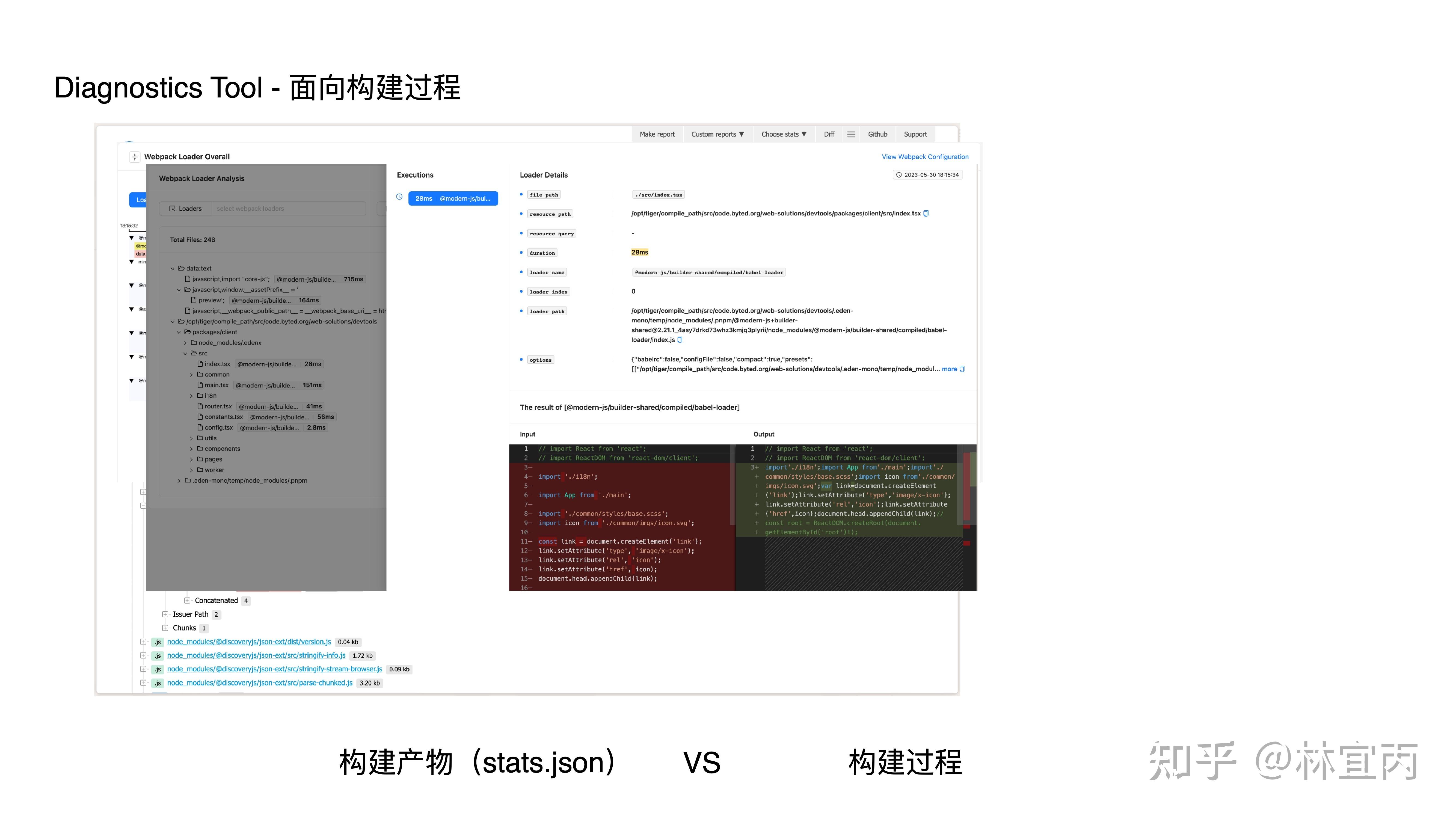 字节跳动的前端工程化实践 - 知乎