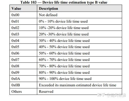 JESD B5.1 EMMC协议介绍（二十一） - 知乎