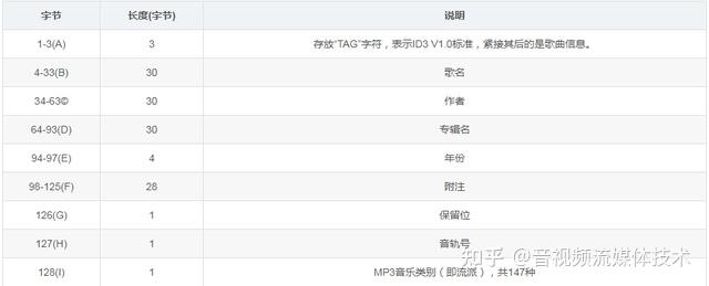 常见音频编码格式解析 - 知乎