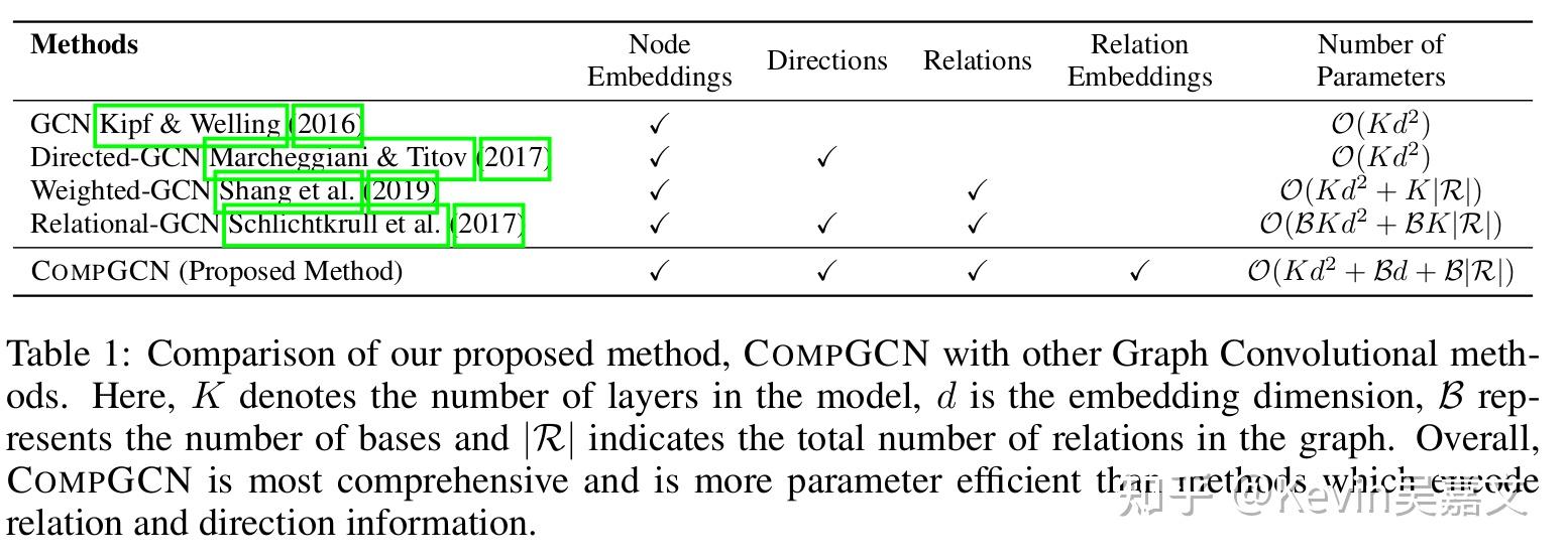 图网络论文笔记分享 - CompGCN、KGNN - 知乎