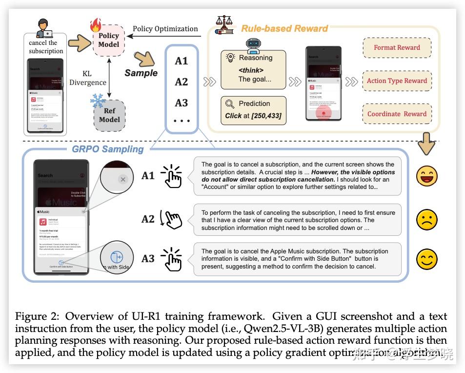 GUI智能体 RL 训练部分论文（WEB AGENT-R1，UI-R1，GUI-R1，InfiGUI-R1） - 知乎