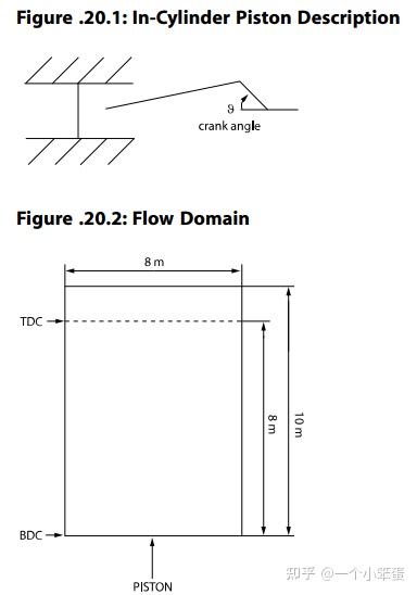 fluent 验证案例20：Adiabatic Compression of Air in Cylinder by a ...