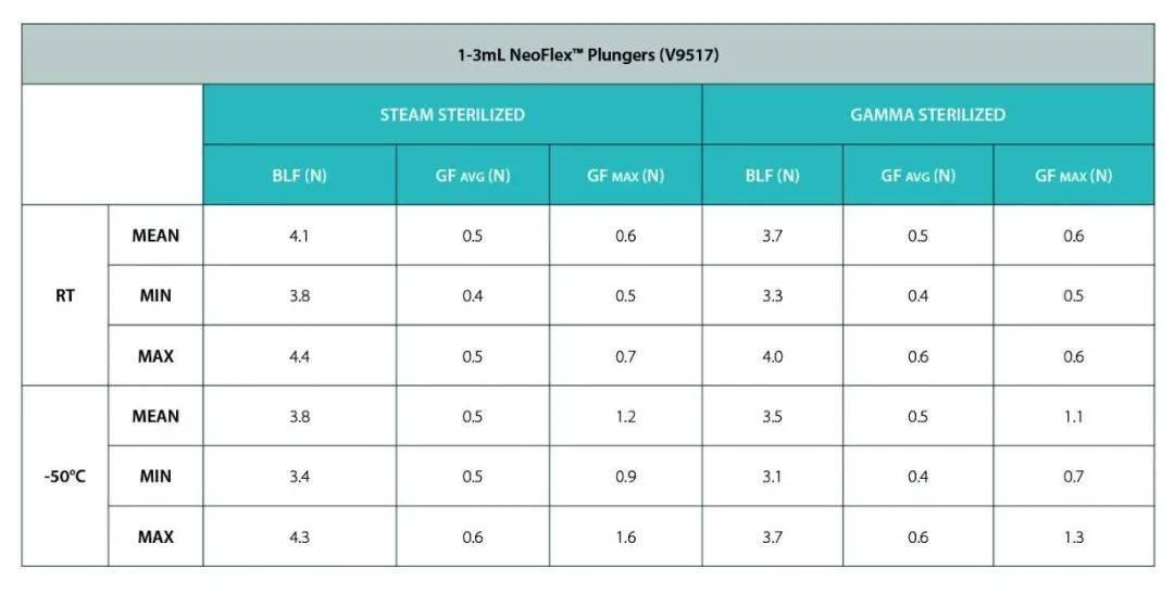 如何保证低温储存注射剂药品质量 - 知乎