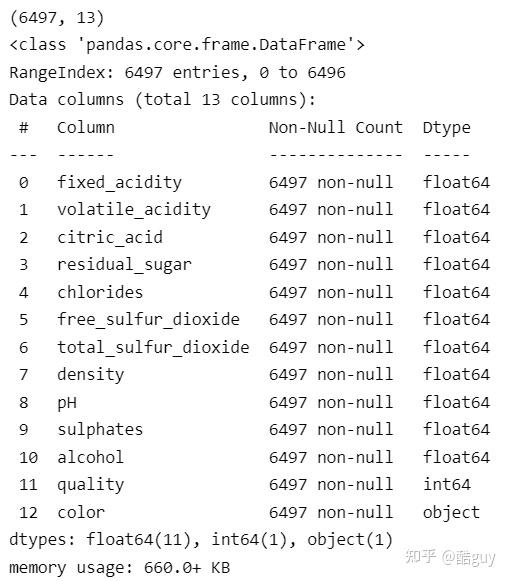 Python数据分析（决策树练习，葡萄酒数据集） 知乎 