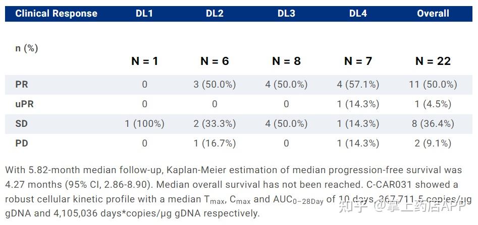 2024 ASCO | 阿斯利康突破性CAR-T疗法C-CAR031治疗GPC3阳性肝癌，超90%患者肿瘤缩小！ - 知乎