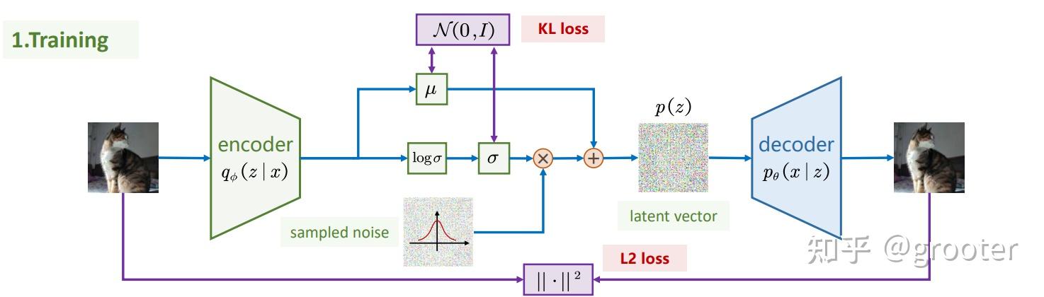 【AIGC图像实践篇 08】 VAE 原理和实践 - 知乎