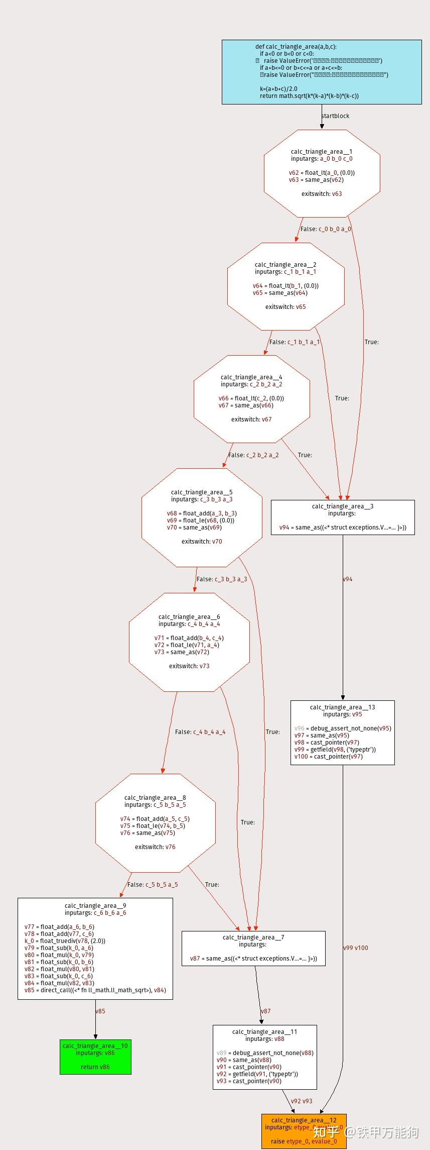 第29篇:深入理解RPython-Backend组件 - 知乎