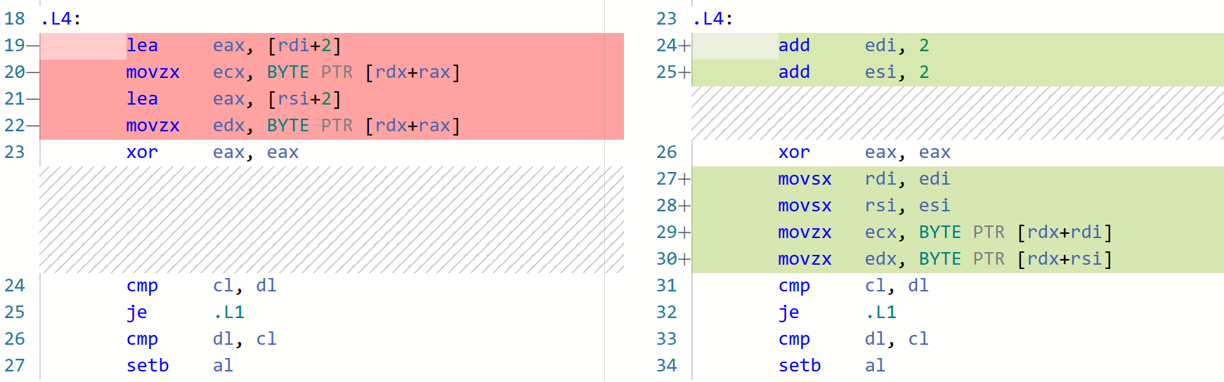 利用整数溢出 UB 优化程序性能：一个真实世界的例子 - 知乎