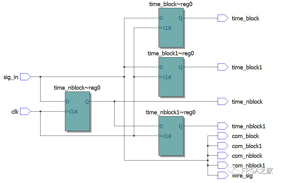verilog知识 - 知乎
