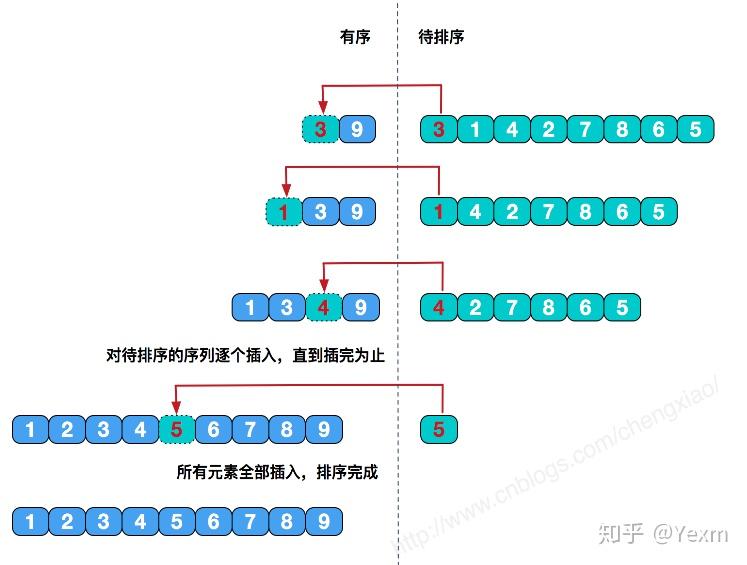排序算法 知乎