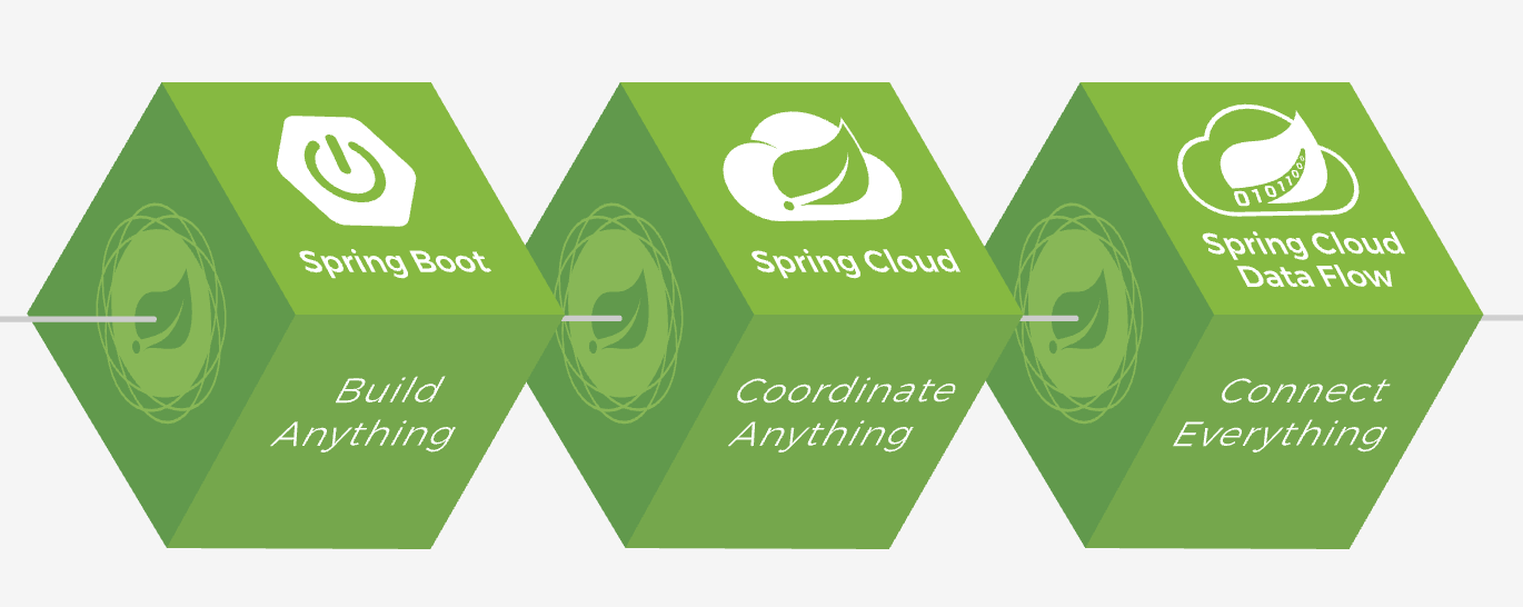 Spring Boot Spring Security RESTful API 