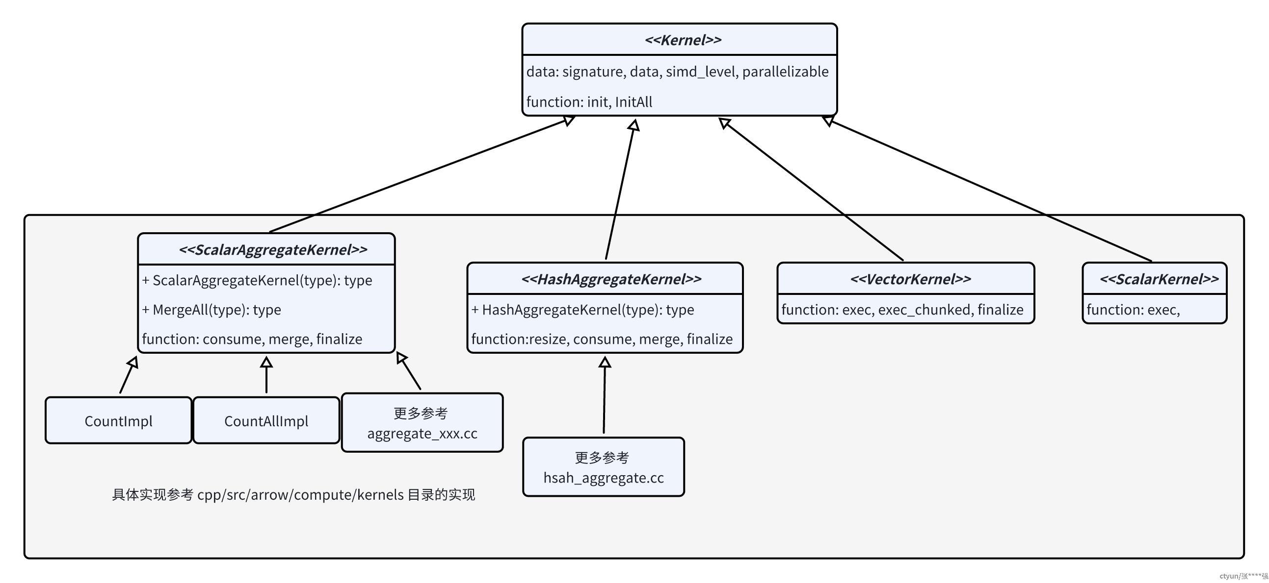 一文了解Appache Arrow Compute - 知乎