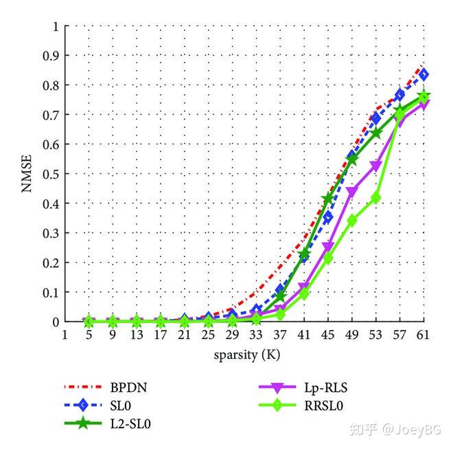 第八章 压缩感知与信号处理 - 知乎