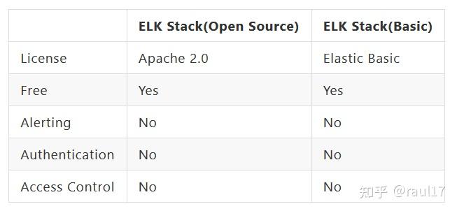 SOCasS(把SOC当作一种服务)的架构部署和技术漫谈-（上） - 知乎