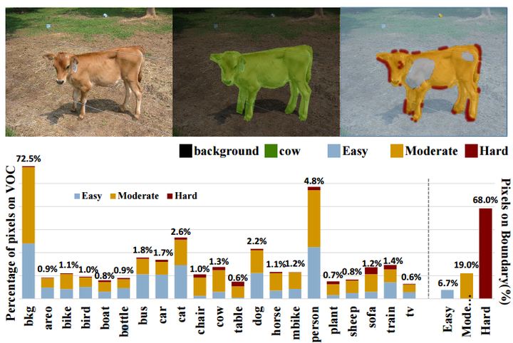 【简评】Not All Pixels Are Equal: Difficulty-aware Semantic Segmentation via Deep Layer Cascade - 知乎