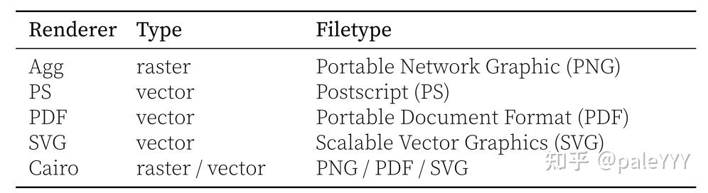 科学可视化：python&matplotlib(Ⅰ) - 知乎
