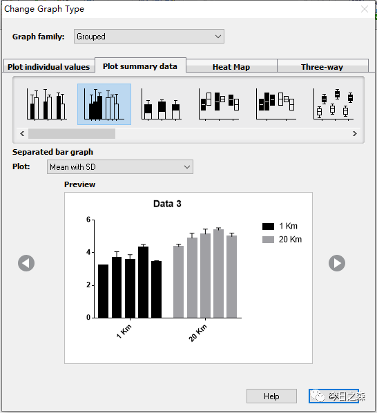 GraphPad绘图手册 | 柱状图 | 双Y轴 | Y轴 | 显著性差异分析abcd字母标记 | 学术交流群 - 知乎