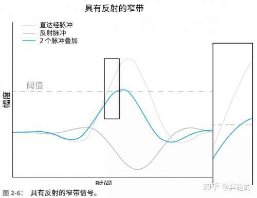 UWB技术的工作原理深度解析 - 知乎